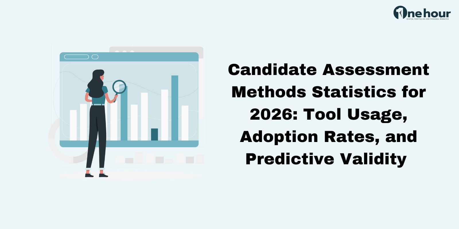 Candidate Assessment Methods Statistics for 2026: Tool Usage, Adoption ...